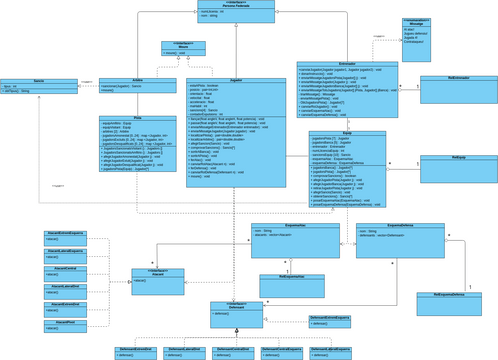Diagrama de classes | Visual Paradigm Community